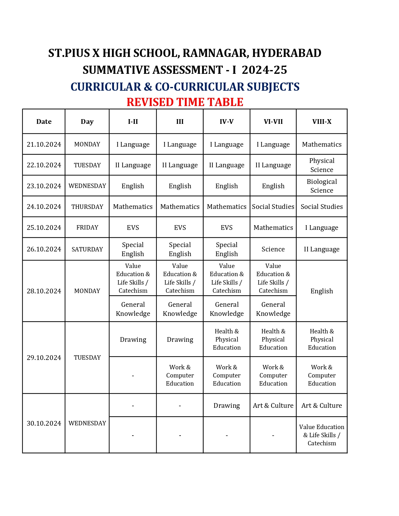 St.Pius X High School- Courses